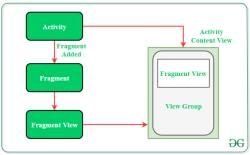Fragment Lifecycle in Android - Software Development PDF Download