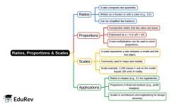 Mind Map: Ratios, Proportions and Scales - Quantitative Reasoning for ...