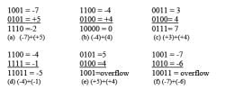 Addition Algorithm and Subtraction Algorithm - Computer Science ...