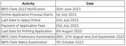 IBPS Clerk Apply Online 2023: Online Application Form Link - Banking ...