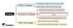Mind Map: Analogy - Class 1 PDF Download