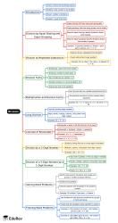 Mind Map: Division - Class 4 PDF Download