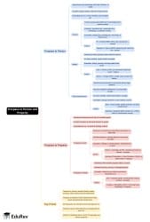 Mind Map: Trespass to Person and Property - CLAT PG PDF Download