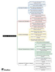 An Introduction - Notes, / IAS Exam Mind Map - UPSC PDF Download