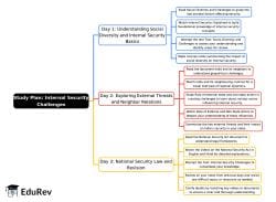 3-Days Study Plan: Internal Security Challenges - UPSC PDF Download