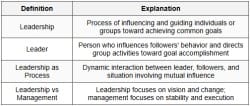 Cheat Sheet Leadership - Teaching Aptitude for Teaching Exam - B.Ed ...
