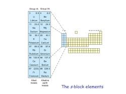 S Block elements, Class 11, Chemistry Detailed Chapter Notes - JEE PDF ...
