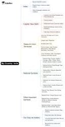 Mind Map: My Country: India - EVS for Class 1 PDF Download