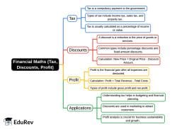 Mind Map: Financial Maths (Tax, Discounts, Profit) - Quantitative ...