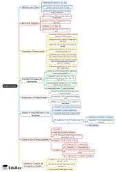 Determinants Mind Map - JEE PDF Download