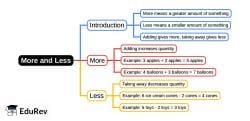 Mind Map: More and Less - LKG PDF Download