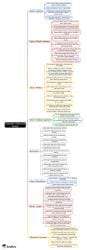 Mind Map: Utilization of Electrical Energy - RRB JE for Electrical Engineering - Electrical ...