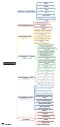 Mind Map: Discursive Passage - Class 9 PDF Download