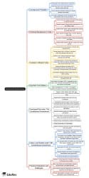 Mind Map: Grassroot Democracy - Crash Course for UGC NET Sociology PDF ...