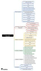 Introduction (Statistics for Economics) Mind Map - Humanities/Arts PDF