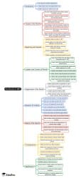 The Revolt of 1857 Mind Map - UPSC PDF Download