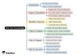 Test Your Knowledge Mind Map - Class 1 PDF Download