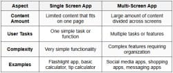 App Navigation and Multi-Screen Flow Explained - Class 8 PDF Download