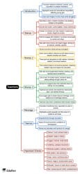 Teachers Mind Map - Class 7 PDF Download