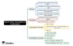 Mind Map Permutation And Combination Bank Exams Pdf Download