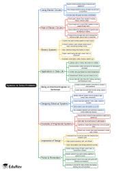 Mind Map: Systems to Solve Problems - Grade 6 PDF Download