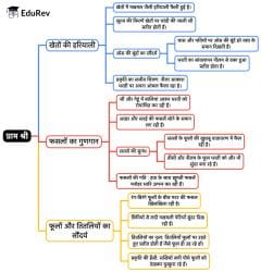 ग्राम श्री Mind Map - Class 9 Hindi (Kritika and Kshitij) PDF Download