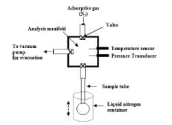 Surface Area Analysis - Chemical Engineering PDF Download