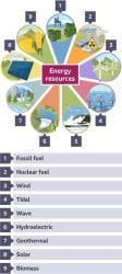 Generating Electricity - Year 7 PDF Download