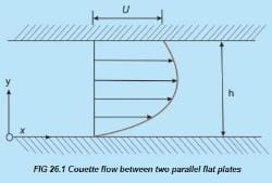 Couette Flow - Viscous Incompressible Flows - Mechanical Engineering PDF