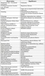 Pediatric History-Taking and Clinical Examination Chapter Notes ...