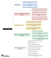 Mind Map: Fill in the Blanks - Bank Exams PDF Download