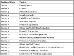 GATE Petroleum Engineering Syllabus 2024 PDF Download