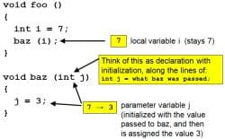 Chapter - C++ Functions, PPT, C++ Programming, Semester, Engineering ...