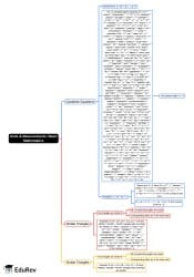 Basic Mind Map - JEE PDF Download