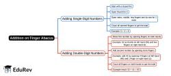 Mind Map: Addition on Finger Abacus - Primary 3 PDF Download