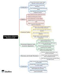 Inflation and Business Cycle Mind Map - UPSC PDF Download