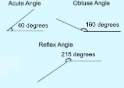 Reflex Angle - Class 6 PDF Download