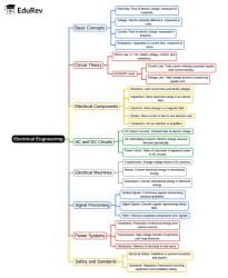 Mind Map: - Electrical Engineering (EE) PDF Download