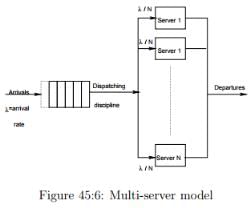 Queuing Analysis (Part - 2) - Civil Engineering (CE) PDF Download