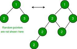 Clone a Binary Tree with Random Pointers - Class 8 PDF Download