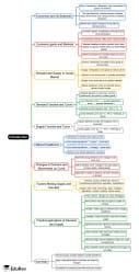 Demand and Supply Analysis Mind Map - UGC NET Crash Course Economics PDF