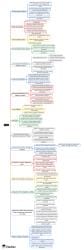 Polity Mind Map - MPPSC (Madhya Pradesh) Course for MPPSC Preparation PDF