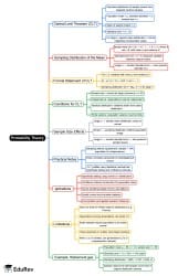 Mind Map: Central Limit Theorem - Crash Course for UGC NET Economics ...