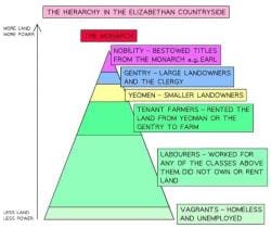 Elizabethan Society and Government-1558 - History for Year 6 PDF Download