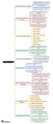 Mind Map: Federalism in India - 02 - UGC NET PDF Download