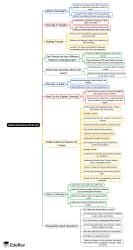 Understanding Diversity Mind Map - Class 6 PDF Download