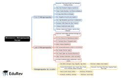 Mind Map: Mahajanapada Period - SSC CGL PDF Download