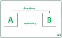Dependency Injection with Dagger 2 in Android - Software Development ...
