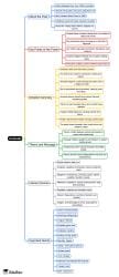 Mind Map: Amanda! - Class 10 PDF Download