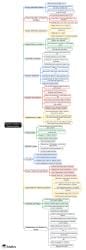 Number System and Representation Mind Map - Electrical Engineering (EE ...